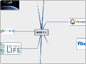 WEB 2.0 - Mind Map